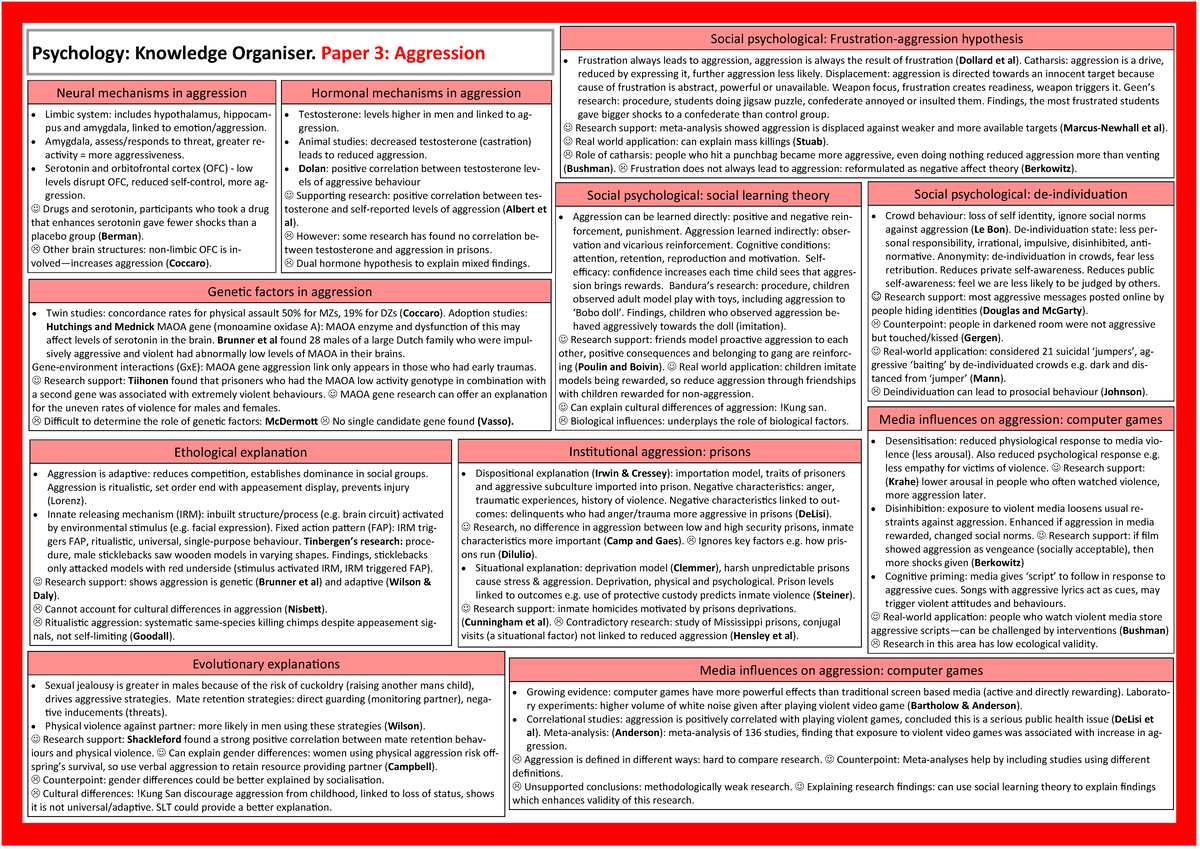 Psychology: Knowledge Organiser for Aggression (Paper 3) - Studocu