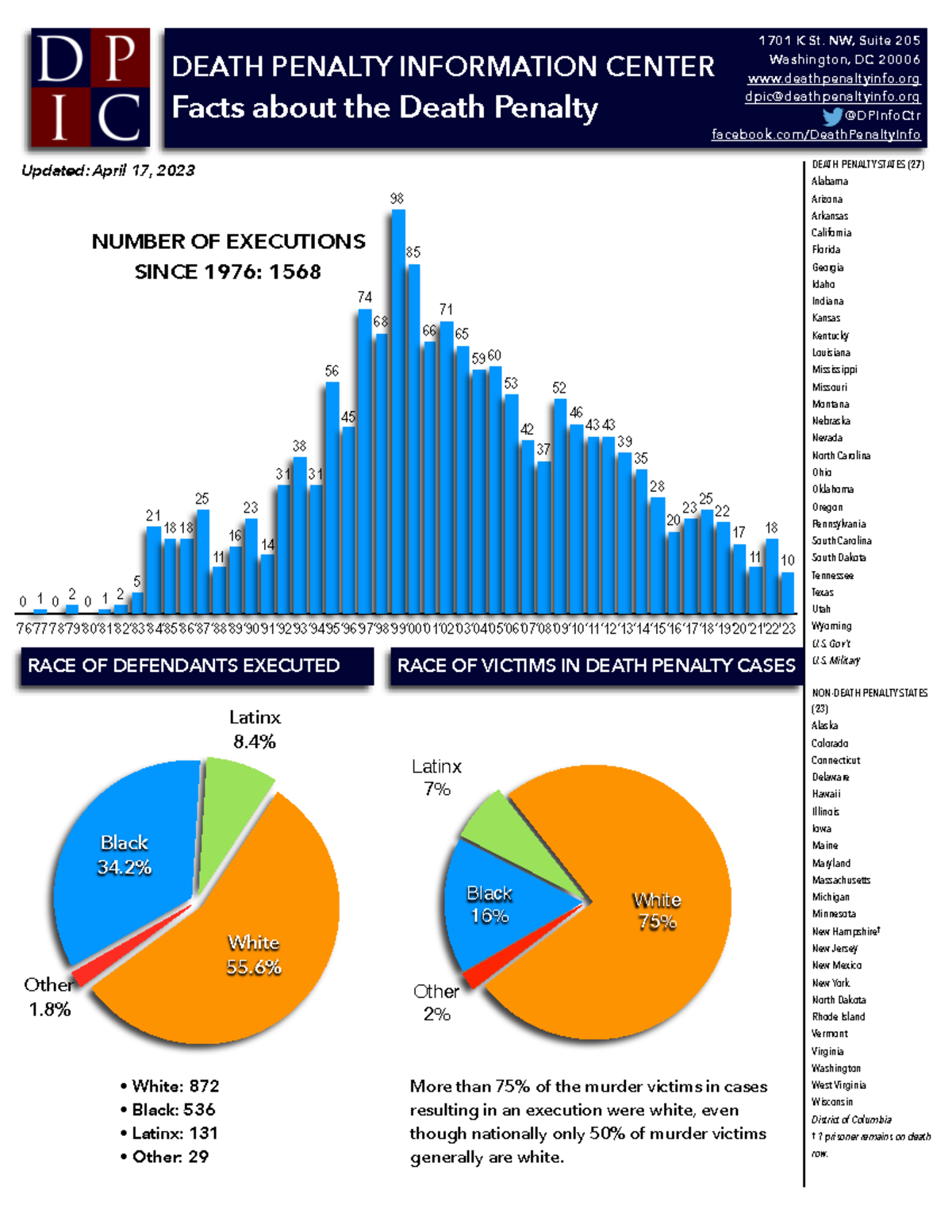 DPIC Factsheet - Helpful information - - Studocu