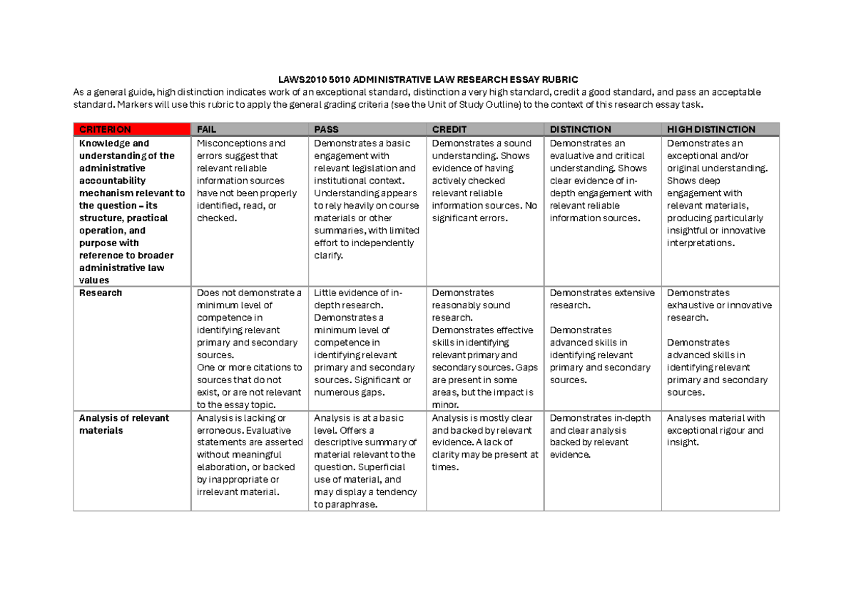 LAWS2010 5010 Administrative Law 2026 Research Essay Grading Rubric ...