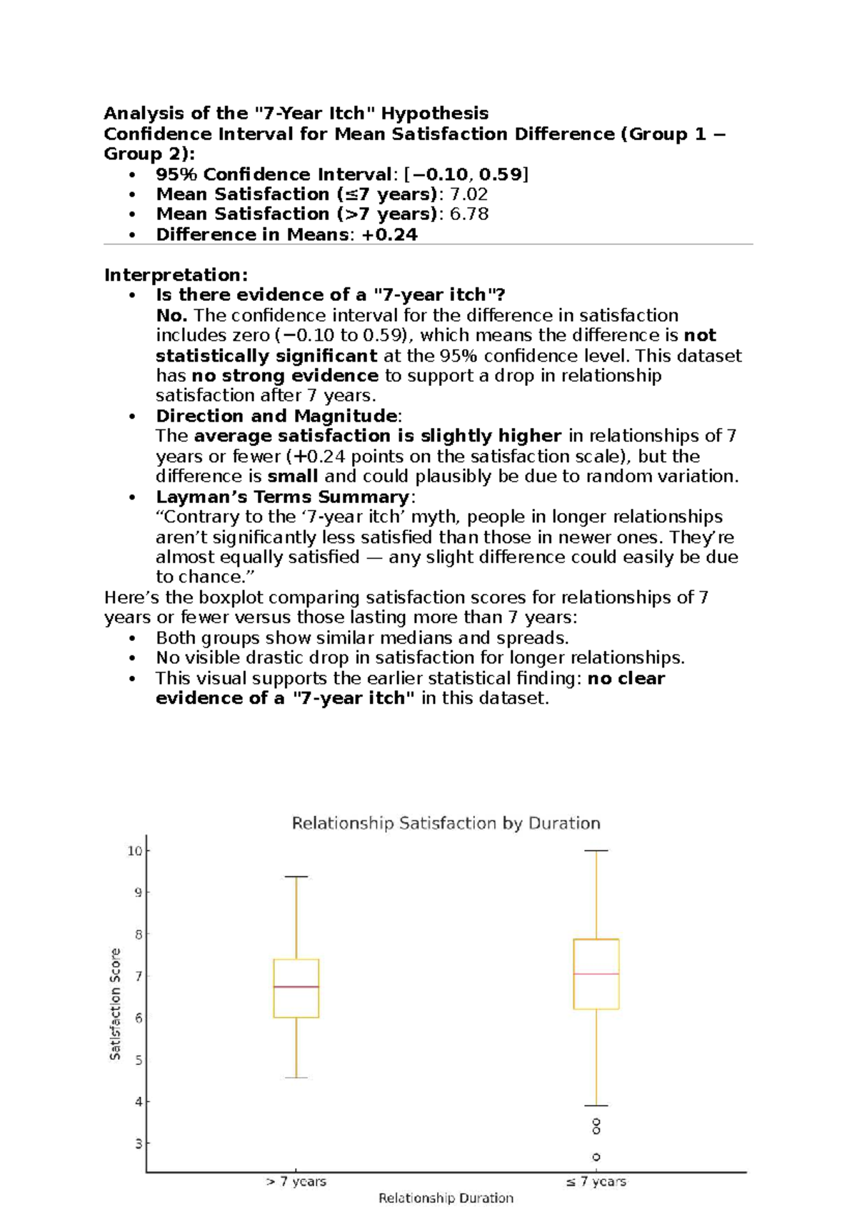 Analysis of Hypothesis Confidence Interval for Mean Satisfaction ...