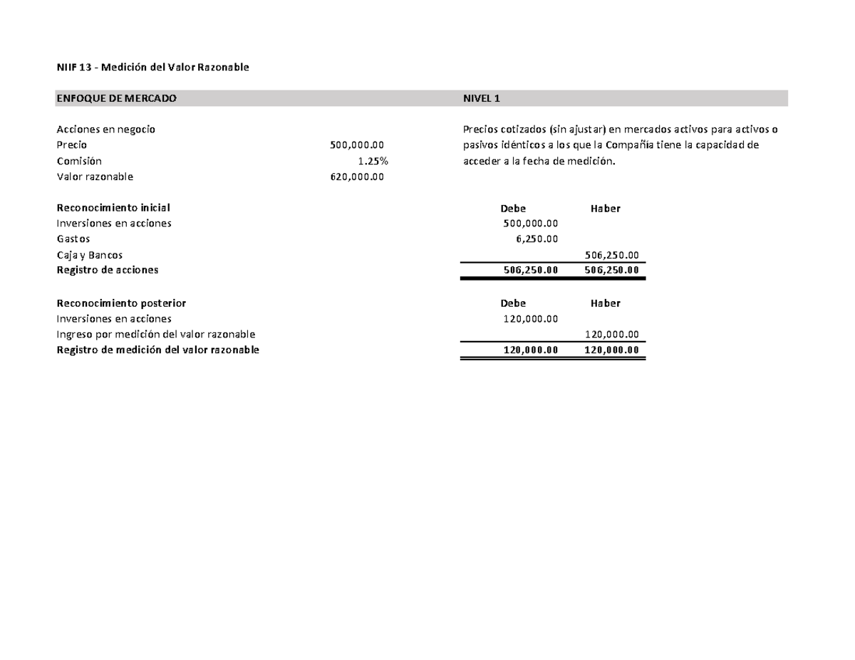 NIIF 13 - Medición del Valor Razonable: Enfoques y Niveles - Studocu