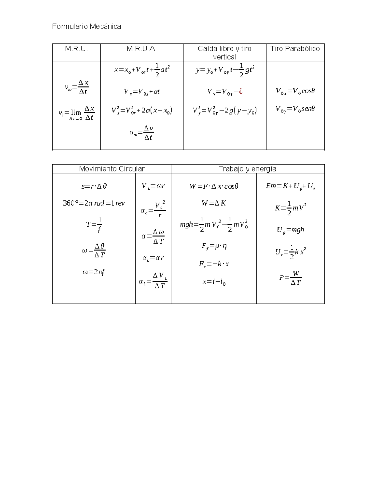 Formulario mecánica: fórmulas básicas de mecánica (FQ) - Studocu