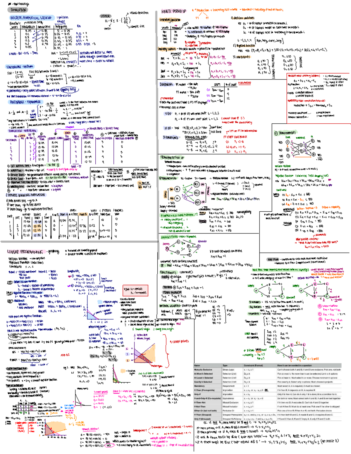 BDM Cheat Sheet: Optimal Flow Solutions and Supply-Demand Balancing - Studocu