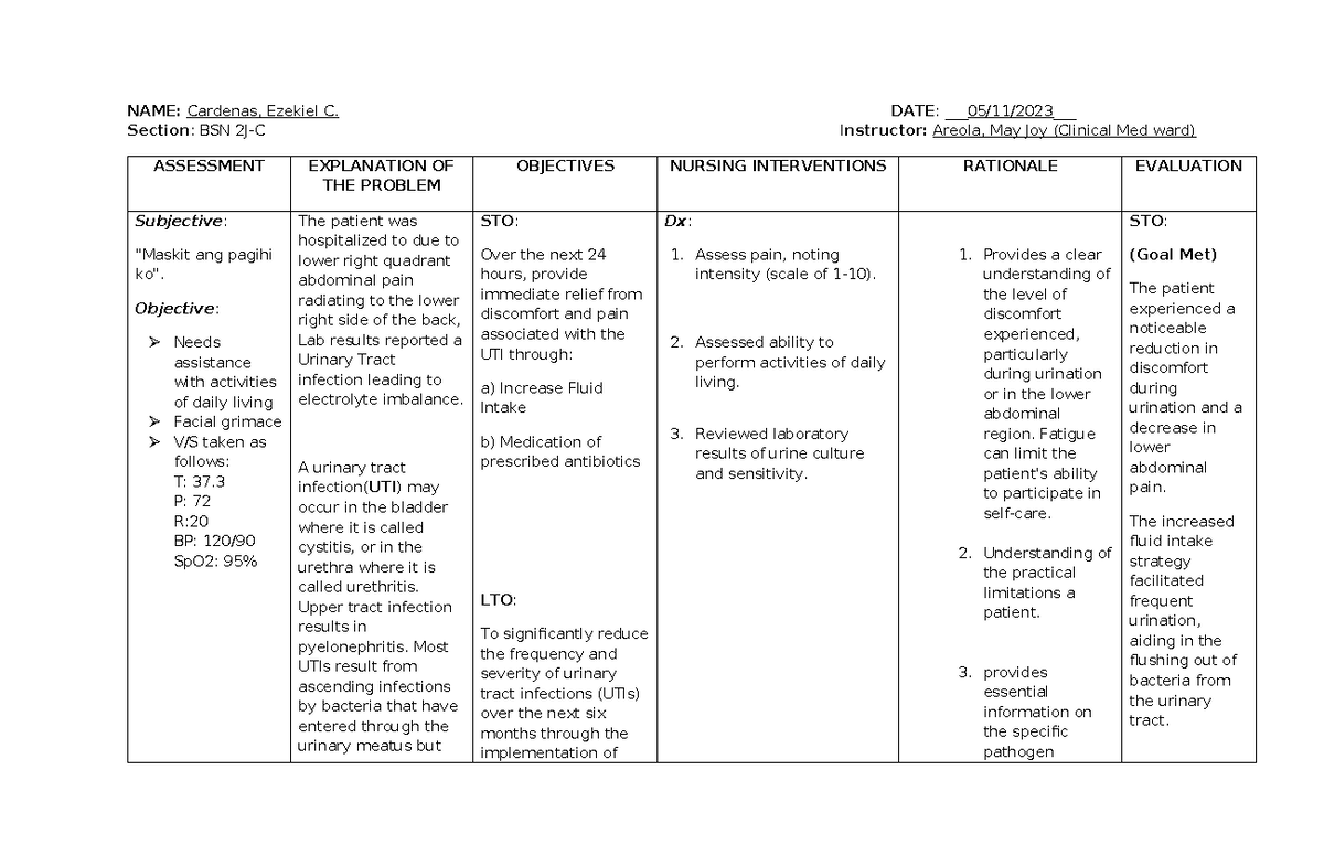 NCP: Urinary Tract Infection (UTI) Nursing Care Plan Analysis - Studocu