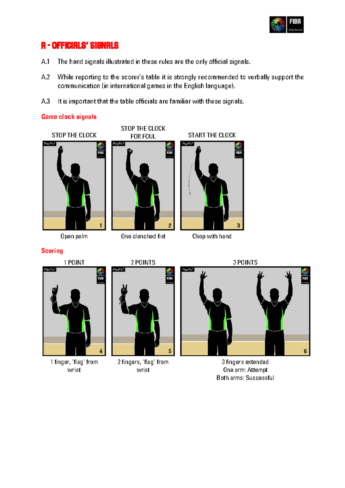 Referee Signals Guide (Pathfit 4) - Official Basketball Rules 2014 ...