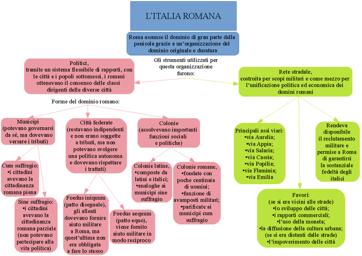 Italia Romana: Strutture e Meccanismi di Dominio Politico e Sociale ...
