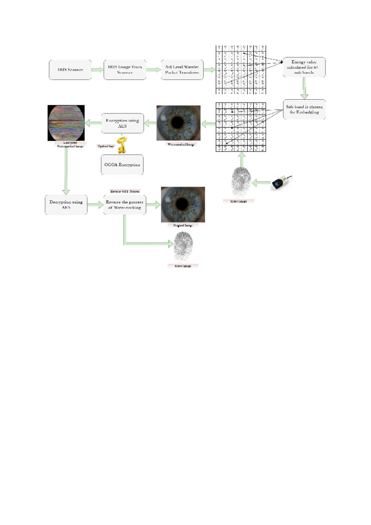 Energy Value Analysis of IRIS Images Using AES Encryption Techniques - Studocu