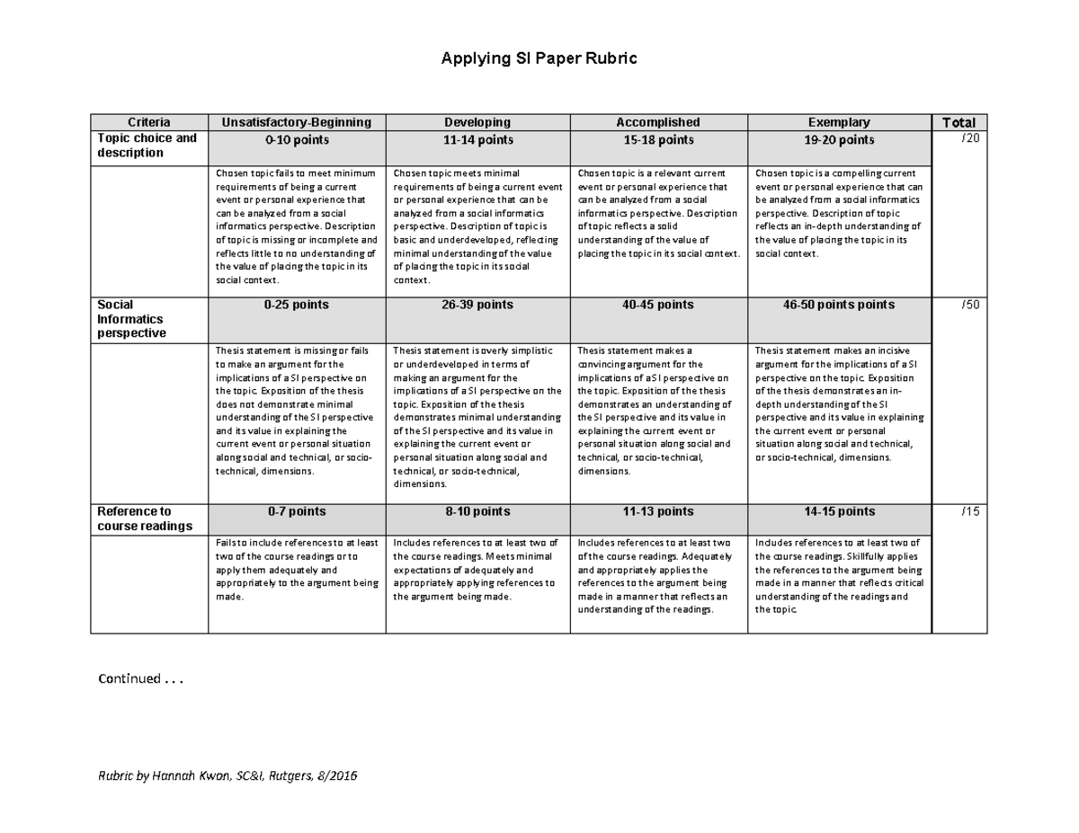 Applying SI Paper Rubric: Criteria & Evaluation Guide - Studocu