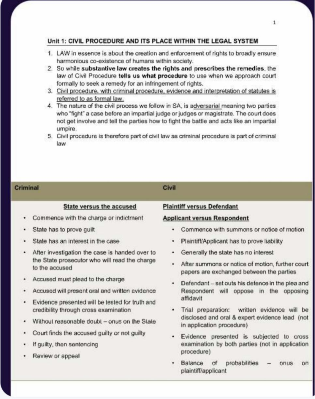LCVP3705 Revision PACK - 1 Unit 1: CIVIL PROCEDURE AND ITS PLACE WITHIN ...