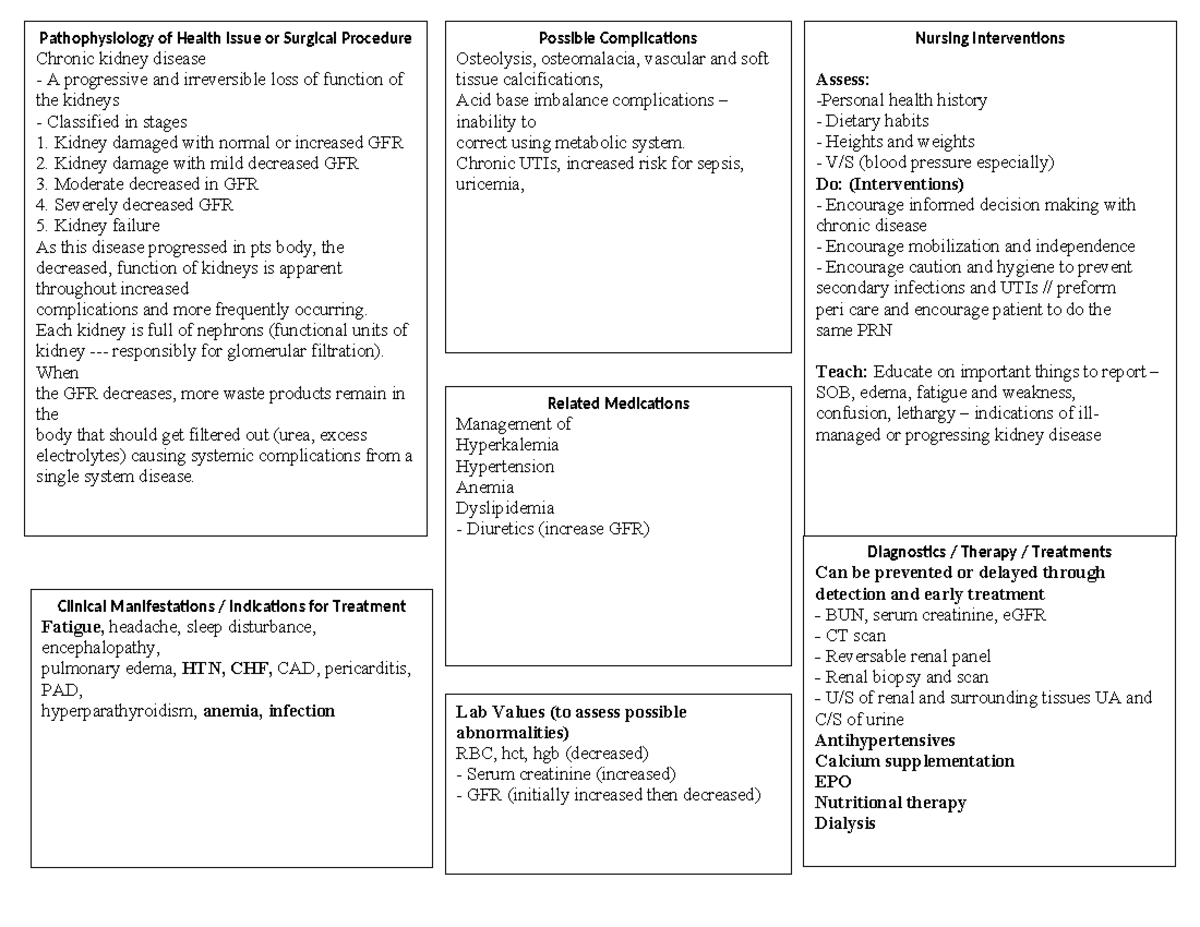 Pathophysiology of Chronic Kidney Disease (CKD) - Key Insights and ...