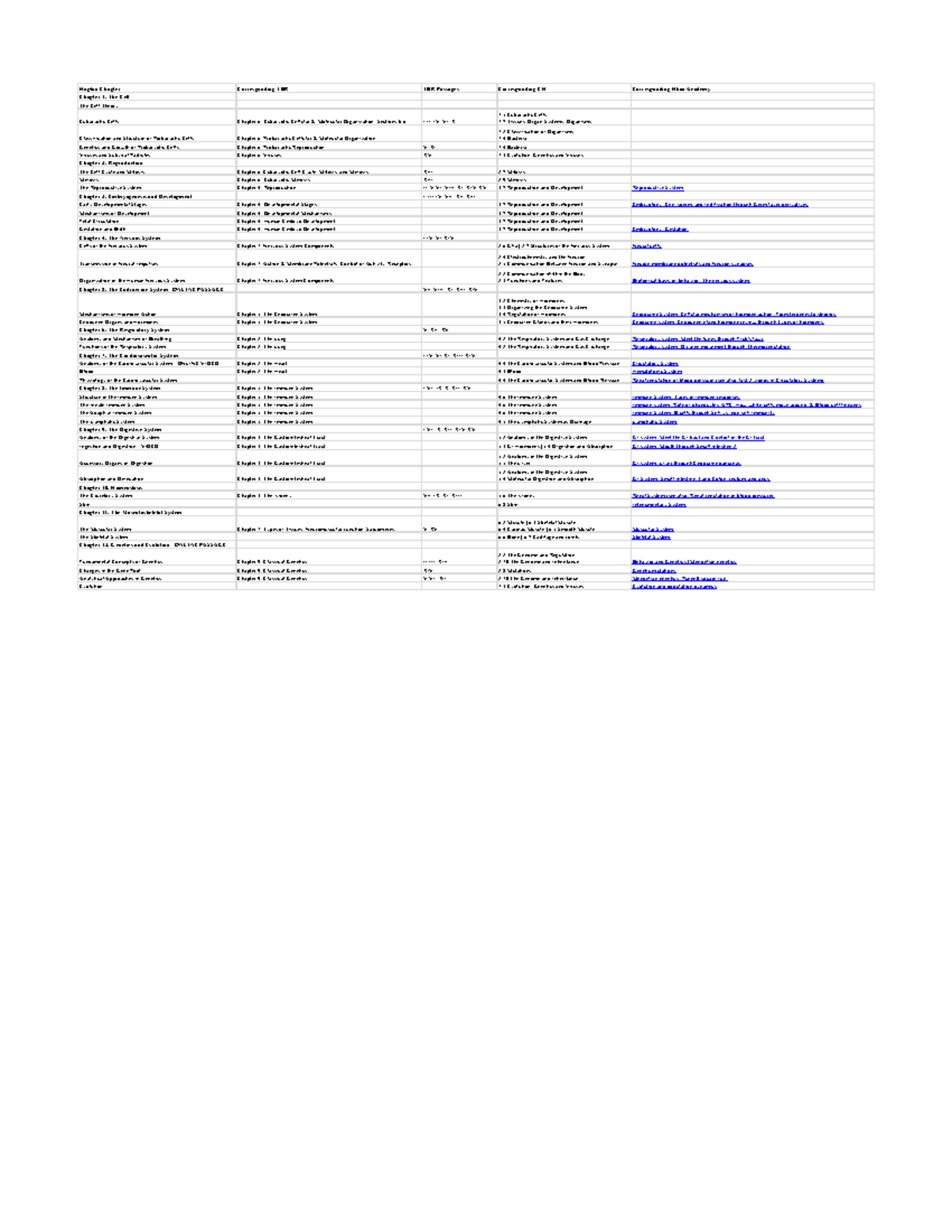 MCAT Study Plan: Comprehensive Review of Key Concepts and Chapters ...