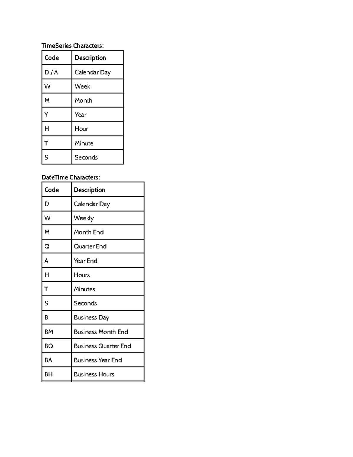 Data Analysis with Python (CS101) Final Exam Study Guide - Studocu