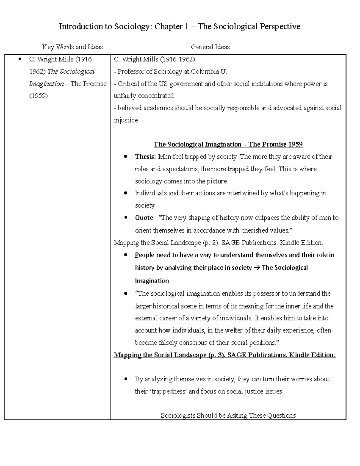 Sociological Perspectives - Chapter 1 Overview and Key Concepts - Studocu