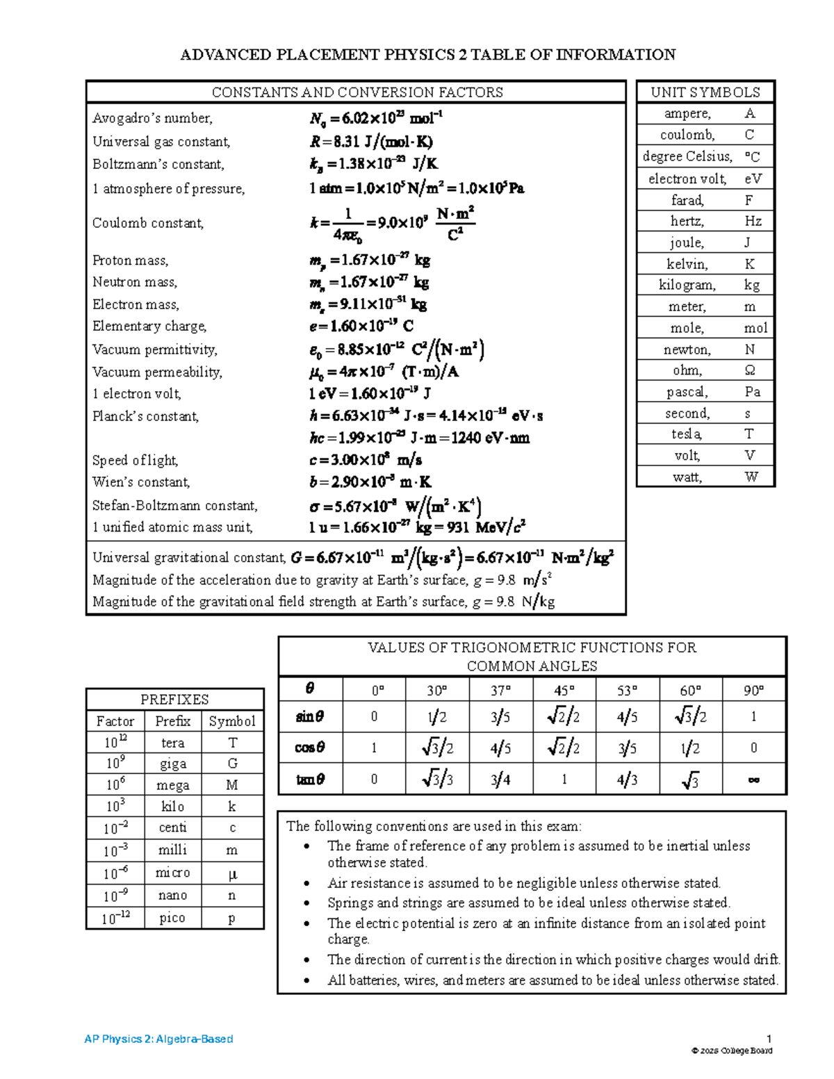 AP Physics 2: Equations Sheet and Constants for 2026 Exam - Studocu