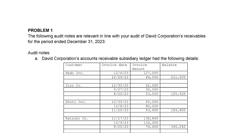 Auditing of Receivables and Inventories: Key Problems and Solutions ...