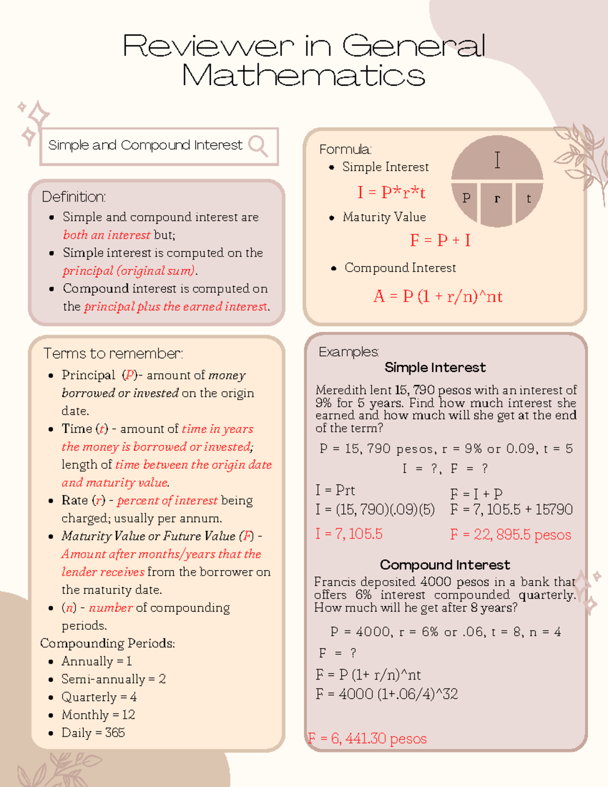 Gen Math - Simple & Compound Interest Reviewer (MATH101) - Studocu