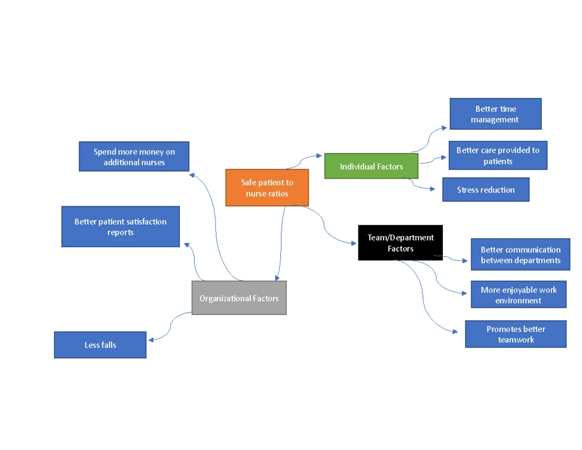 Mind map D024 - mind map - Directors and upper management willingness ...