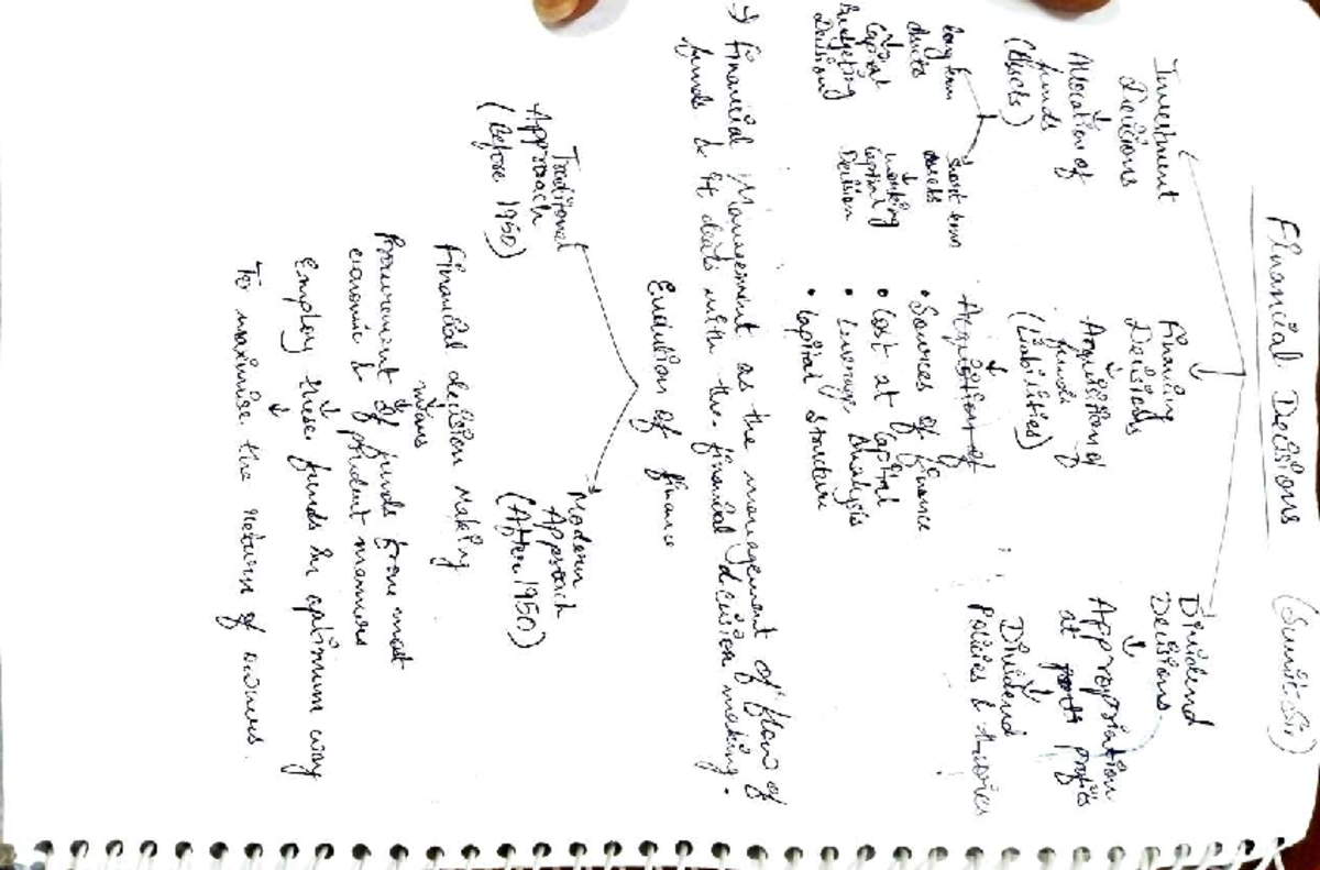 Financial Management BCom Hons Sem 3: Key Concepts and Notes - Studocu