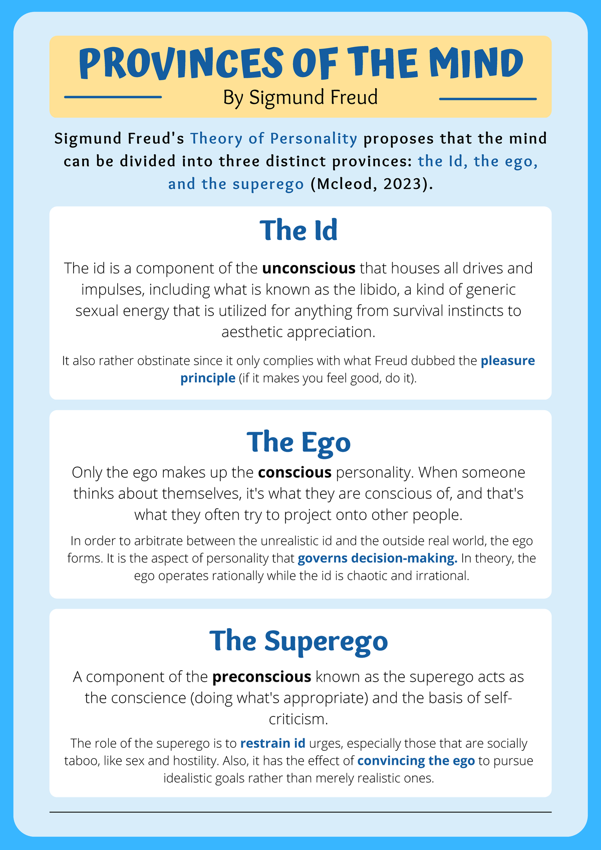 Sigmund Freud Theory Of The Mind
