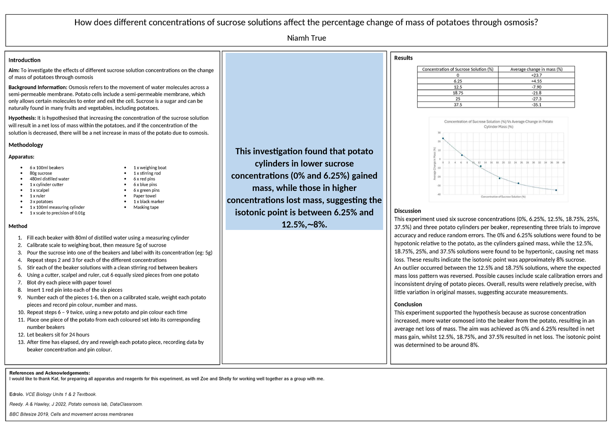 AOS 3 Poster SAC: Effects of Sucrose Concentration on Potato Mass ...