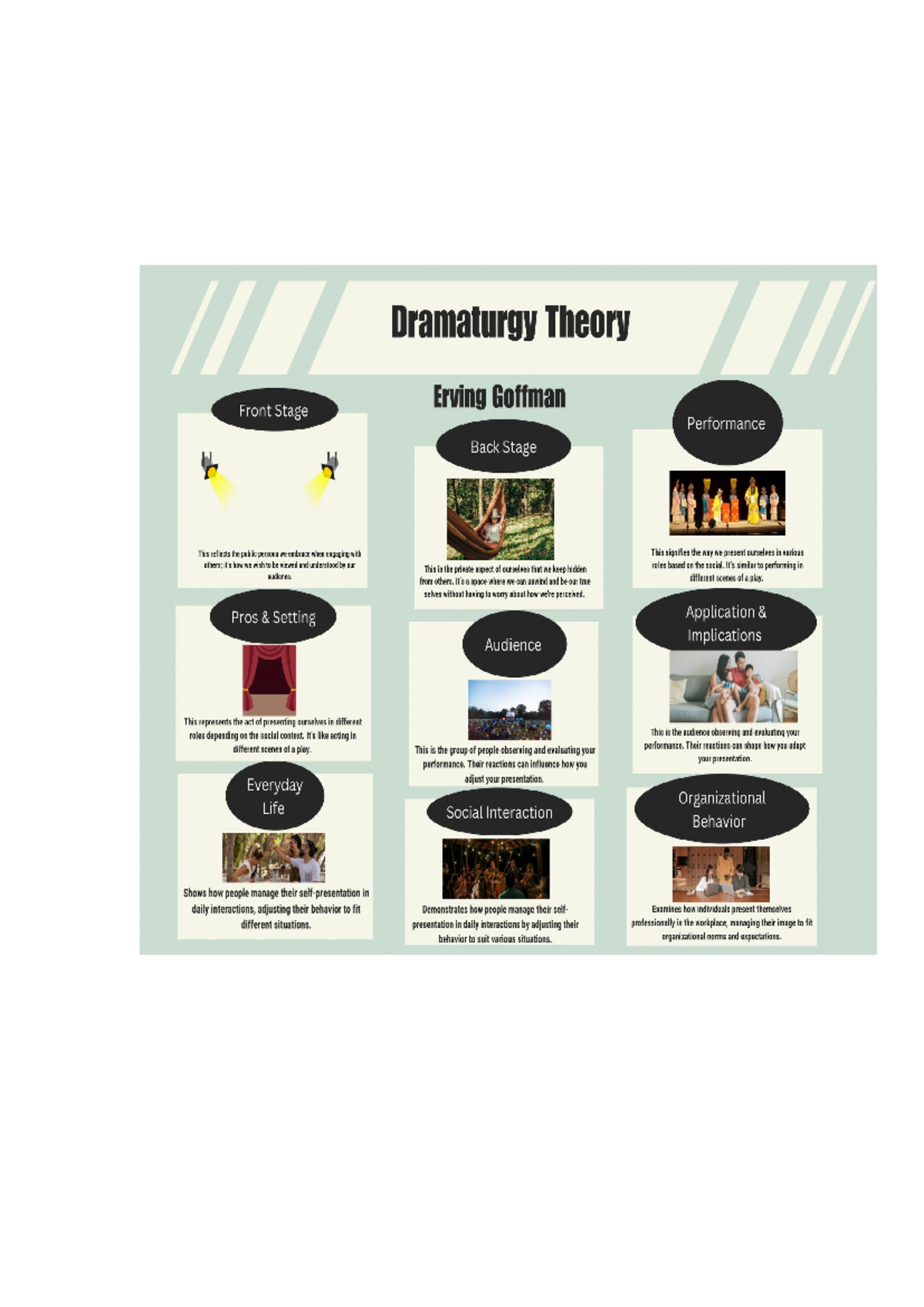 Vergara - Lecture Notes on Goffman's Dramaturgy Theory - Studocu