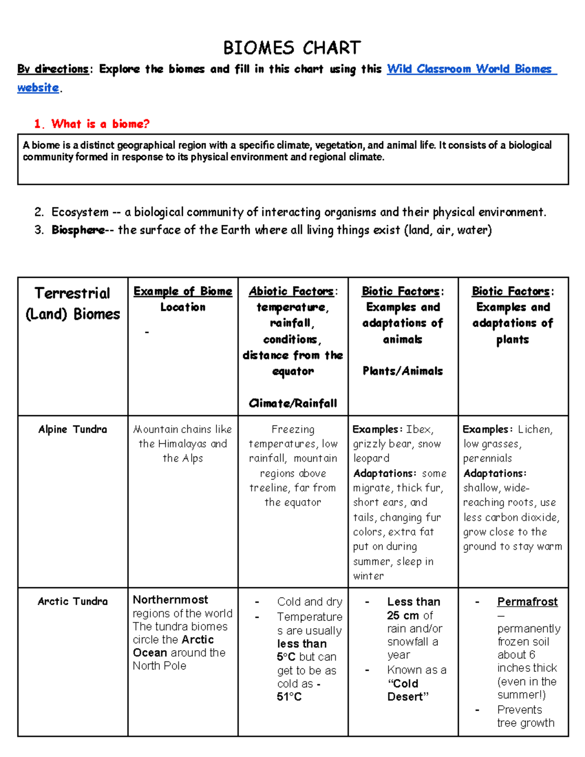 Notes Biomes Chart - BIOMES CHART Bv directions: Explore the biomes and ...