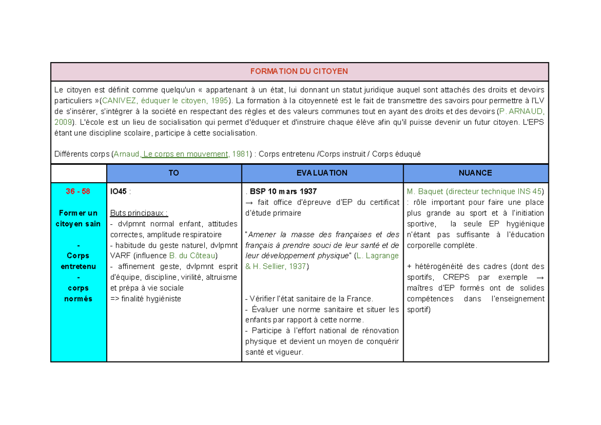 Fiches de Révision E1 - Écrit 1 pour le CAPEPS en Éducation Physique ...