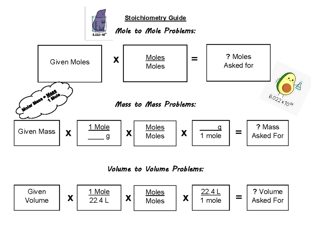 Unit+9+Practice+Packet 2 - INTS 3900 - Stoichiometry Guide Mole to Mole ...