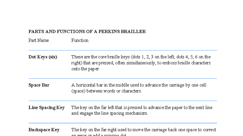 Parts and Functions of a Perkins Brailler: A Detailed Overview - Studocu