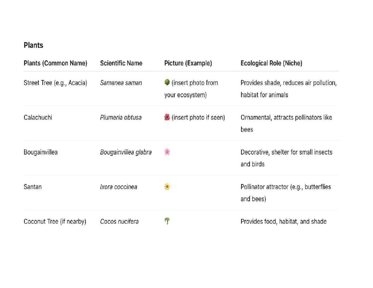 Plants and Animals: Ecological Roles and Scientific Names - Studocu