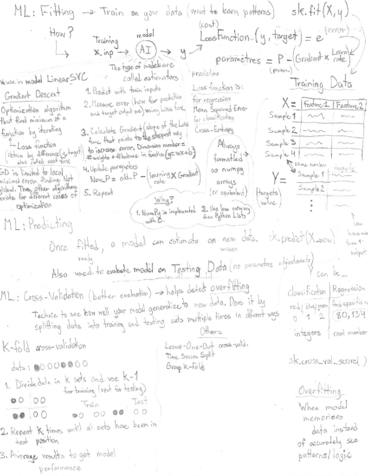 ML: Model Training and Prediction Techniques in AI - Studocu