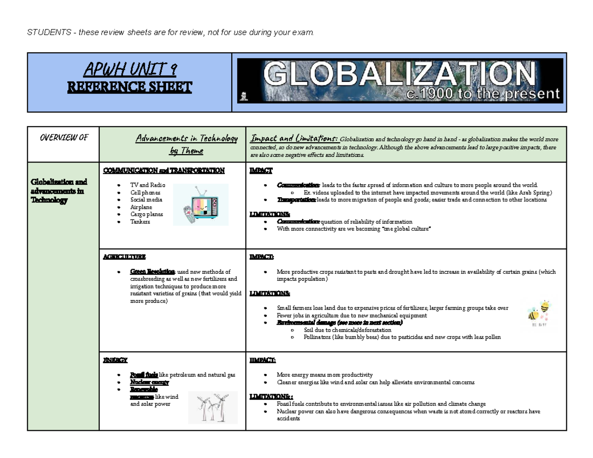 APWH Unit 9 cheat sheet: advancements in technology and their impacts ...