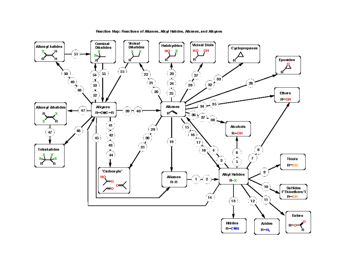 Reaction map - critical notes for class - Alkanes R–H Alkyl Halides R–X ...