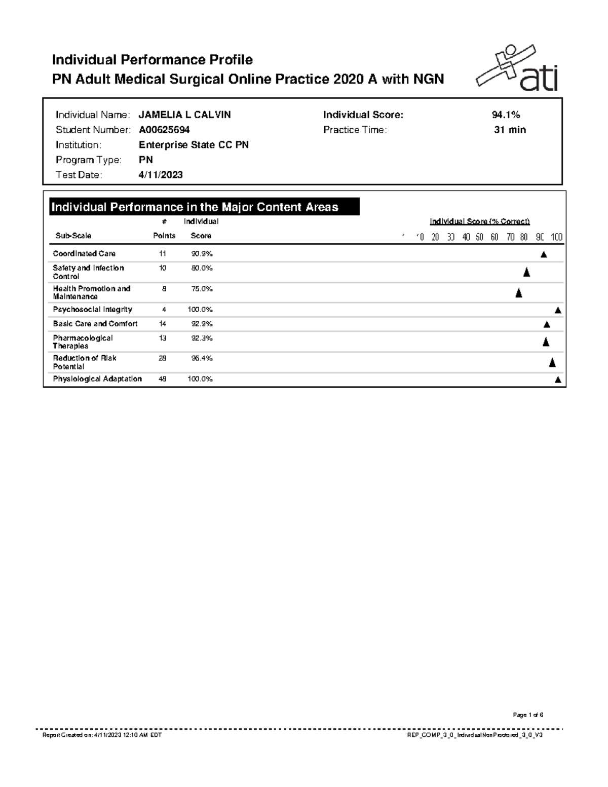 PN Adult Medical Surgical Online Practice 2020 A: Individual Score ...