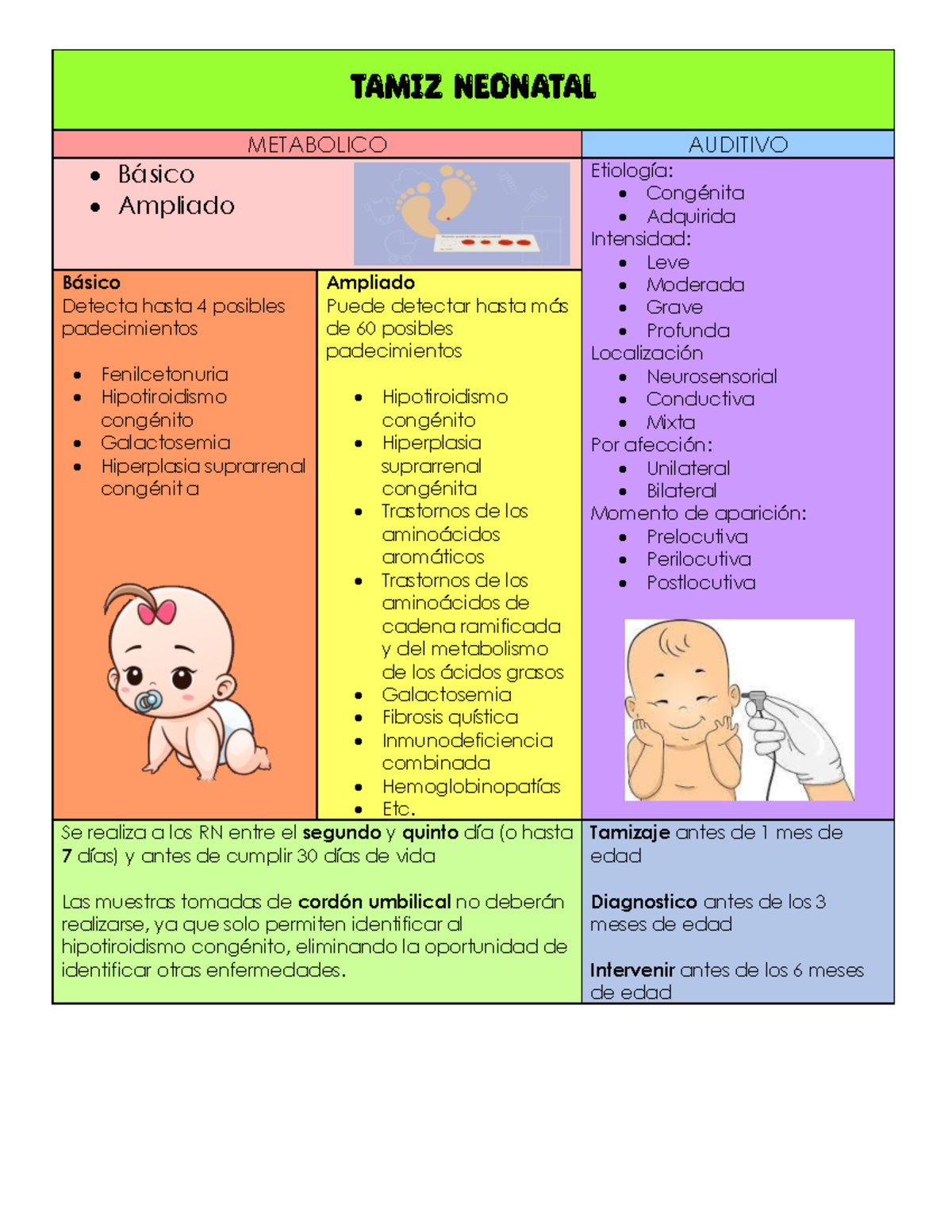 Tamiz Neonatal: Exámenes Básicos y Ampliados para RN - Studocu