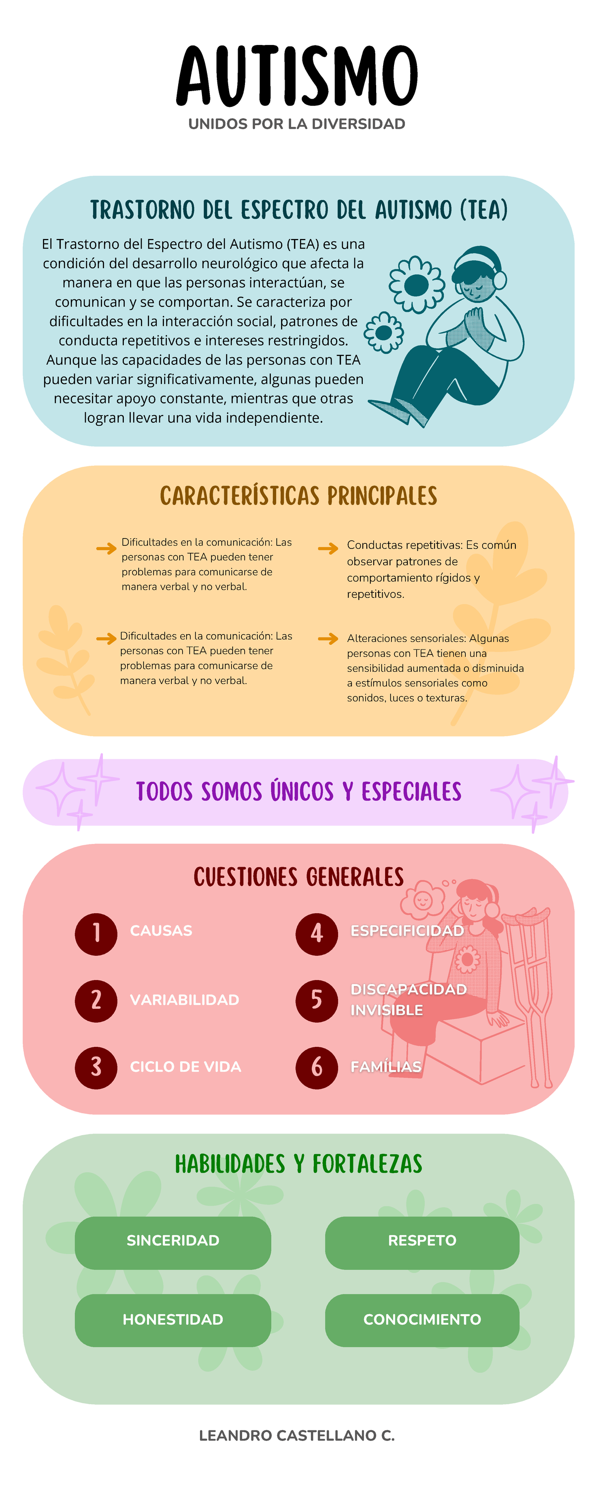 Infografía Autismo Ilustrado Multicolor - RESPETO HONESTIDAD AUTISMO ...