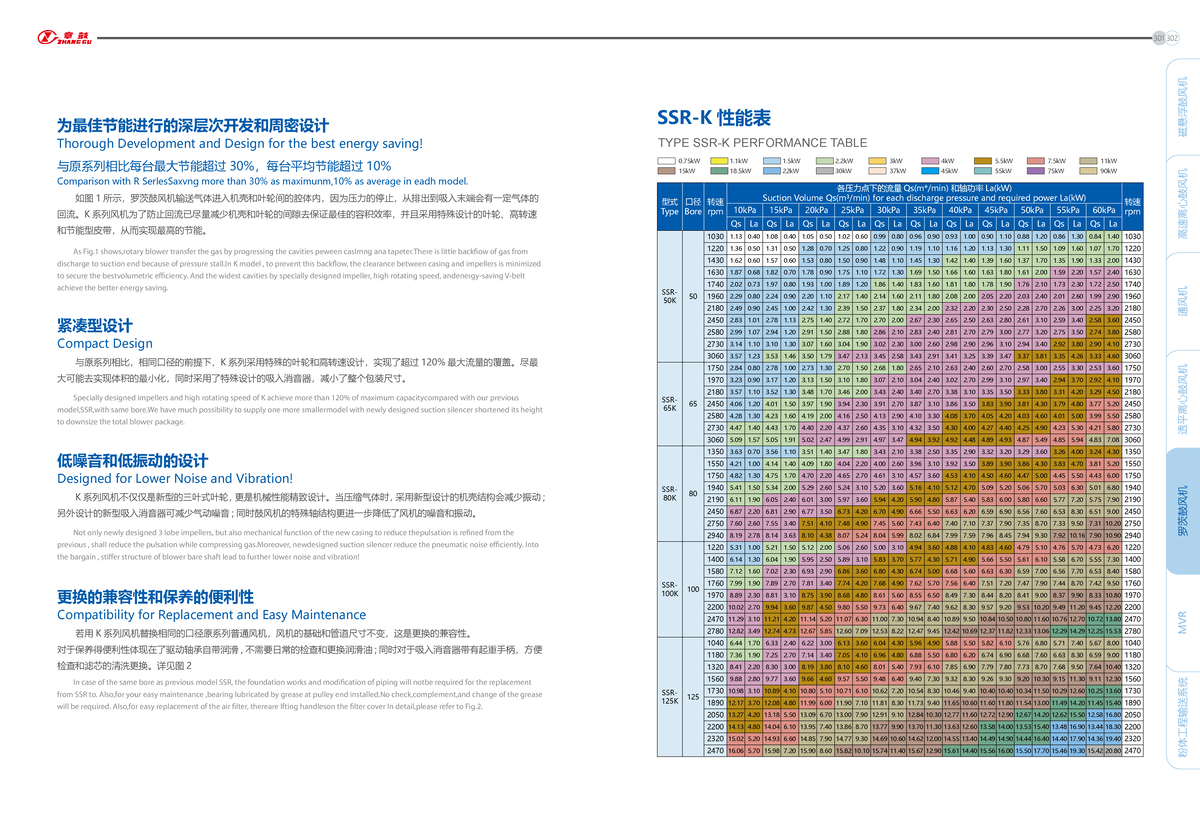 SSR-K Roots Blower - sadada - 高速离心鼓风机 磁悬浮鼓风机 通风机 罗茨鼓风机 透平离心鼓风机 粉体工程输送系统 ...