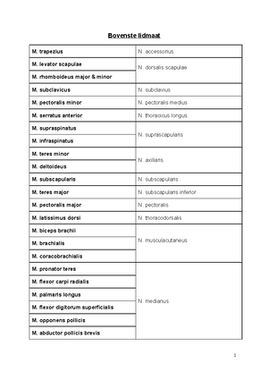 [Solved] wat is het verschil tussen intraperitoneel en retroperitoneaal ...
