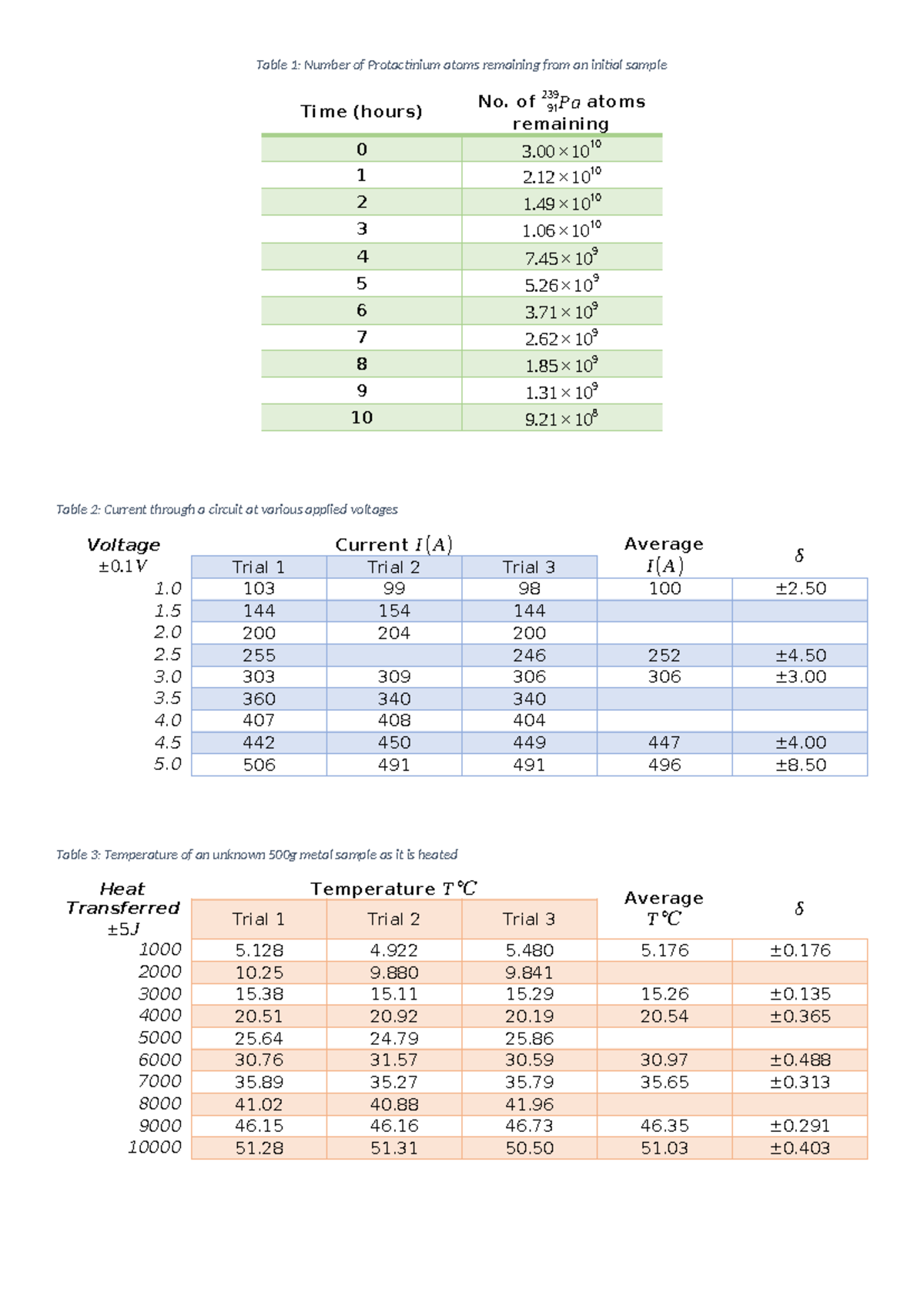 Data Test Revision - Tables for Physics 101 Analysis - Studocu