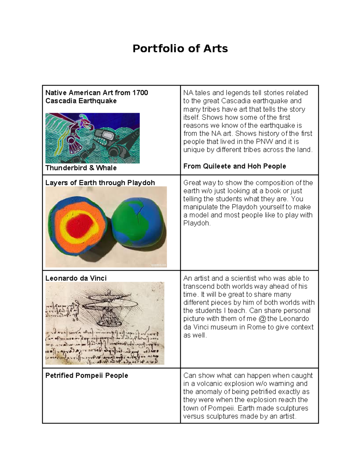 Copy of Portfolio of Arts - Portfolio of Arts Native American Art from ...