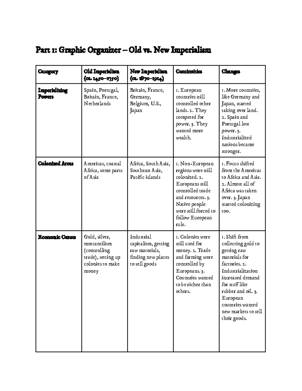 Graphic Organizer: Old vs. New Imperialism (HIST 101) - Studocu
