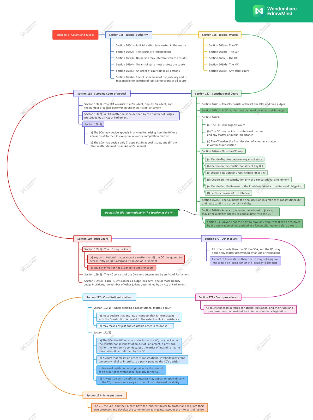 PBL 220 Judiciary Notes - Overview and Key Concepts for 2024 - Studocu