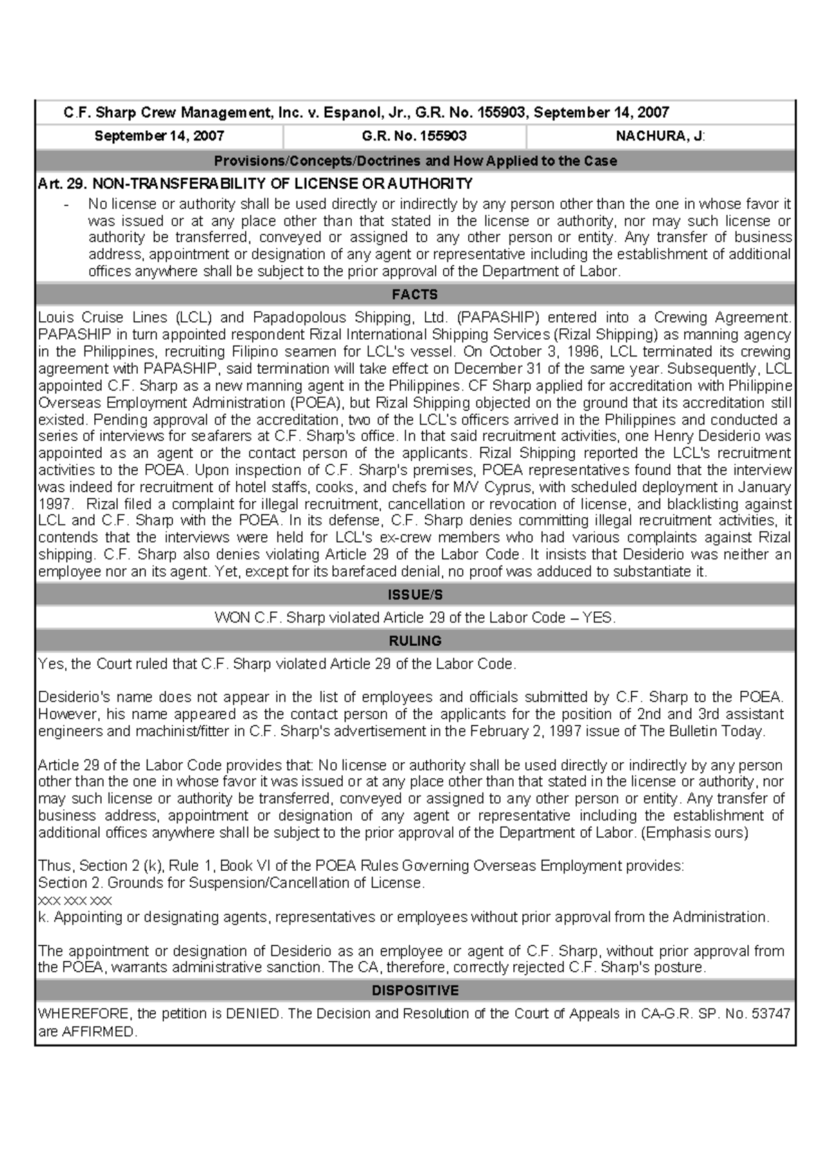 C.F. Sharp Crew Management, Inc. v. Espanol, Jr. - G.R. No. 155903 Case ...