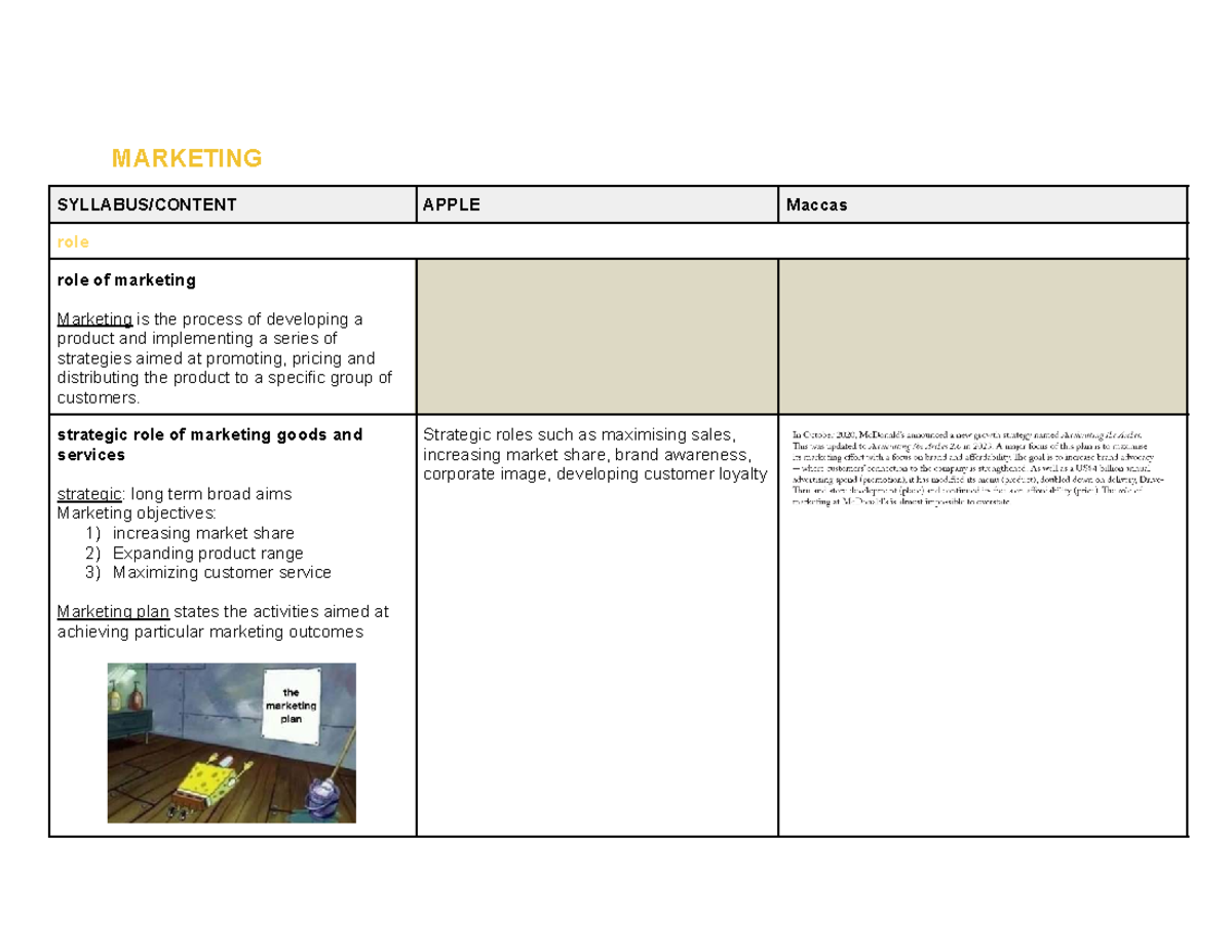 Marketing Case Study Proforma: Strategic Role of Marketing in Apple ...