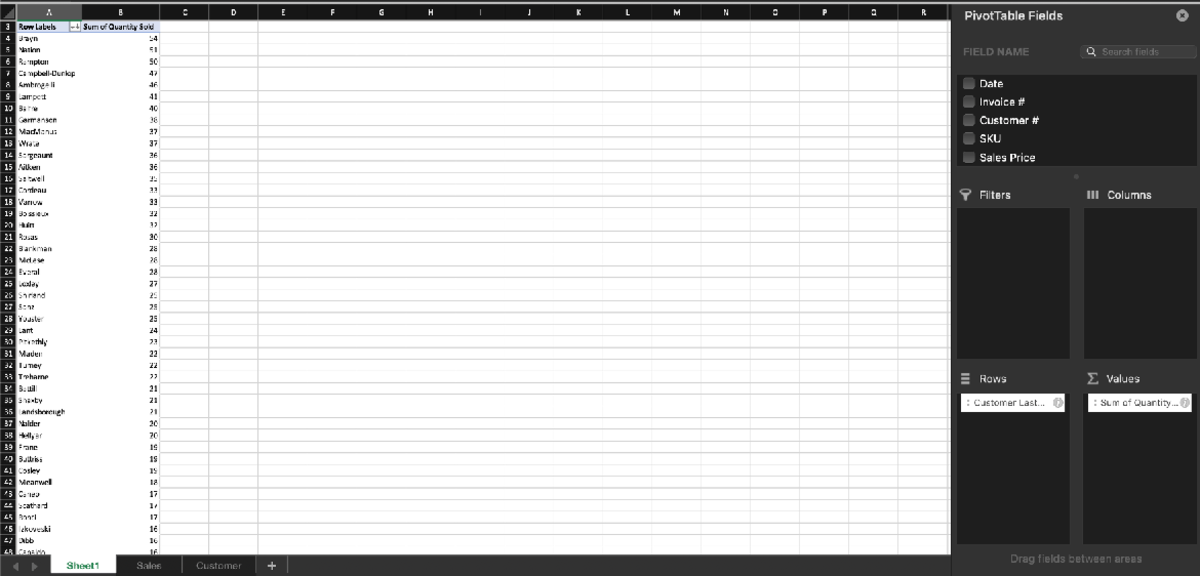 Alt Lab 2.2 Submission - PivotTable Analysis of Sales Data - Studocu