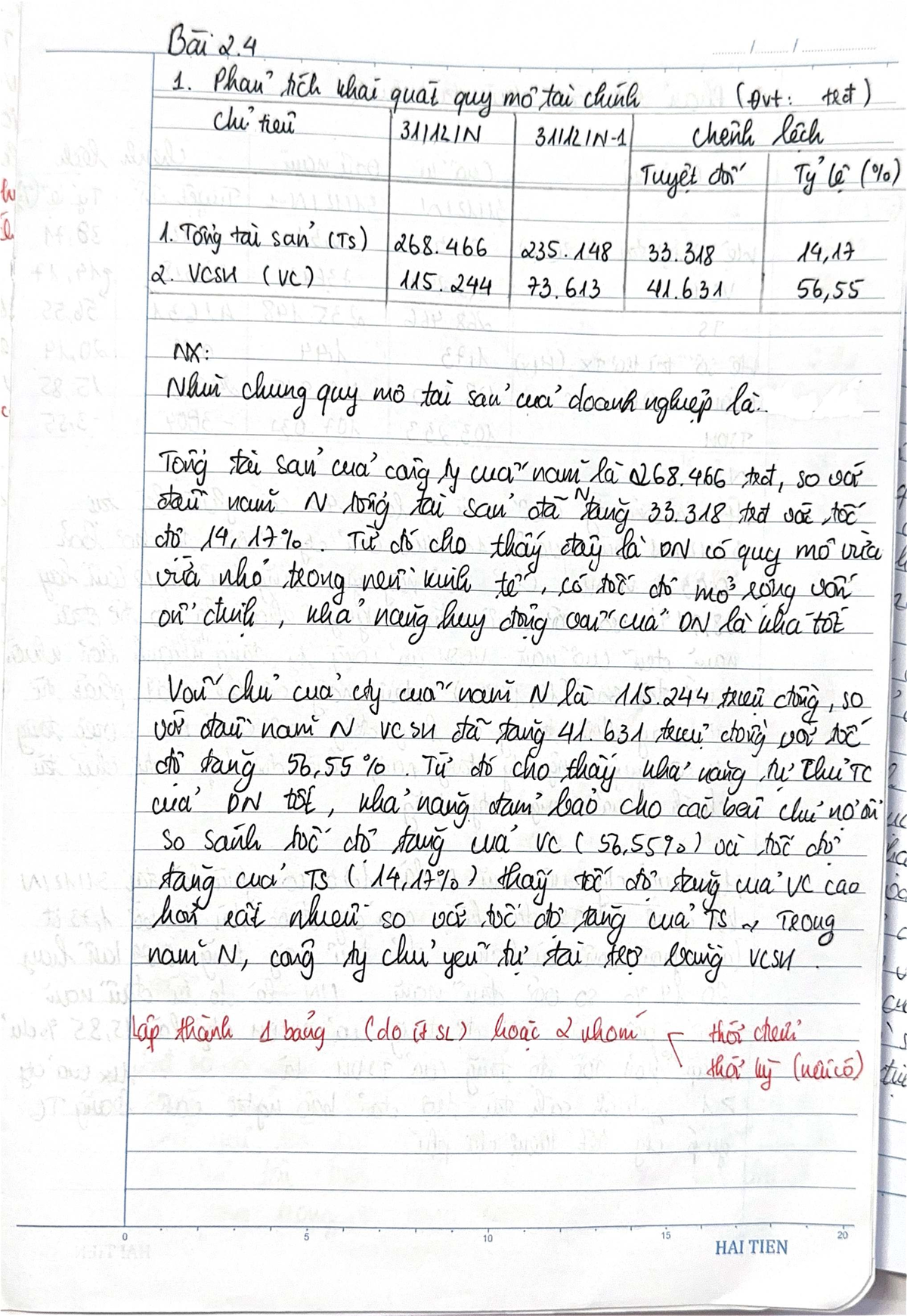 Bai 2.4 - Phân Tích Quy Mô Tài Chính 31112/N 311121N-1 - Studocu