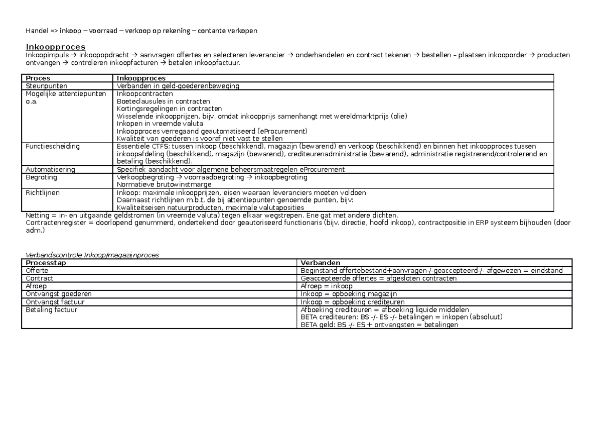 Inkoopprocessen en Voorraadbeheer in Handel: Praktische Richtlijnen ...