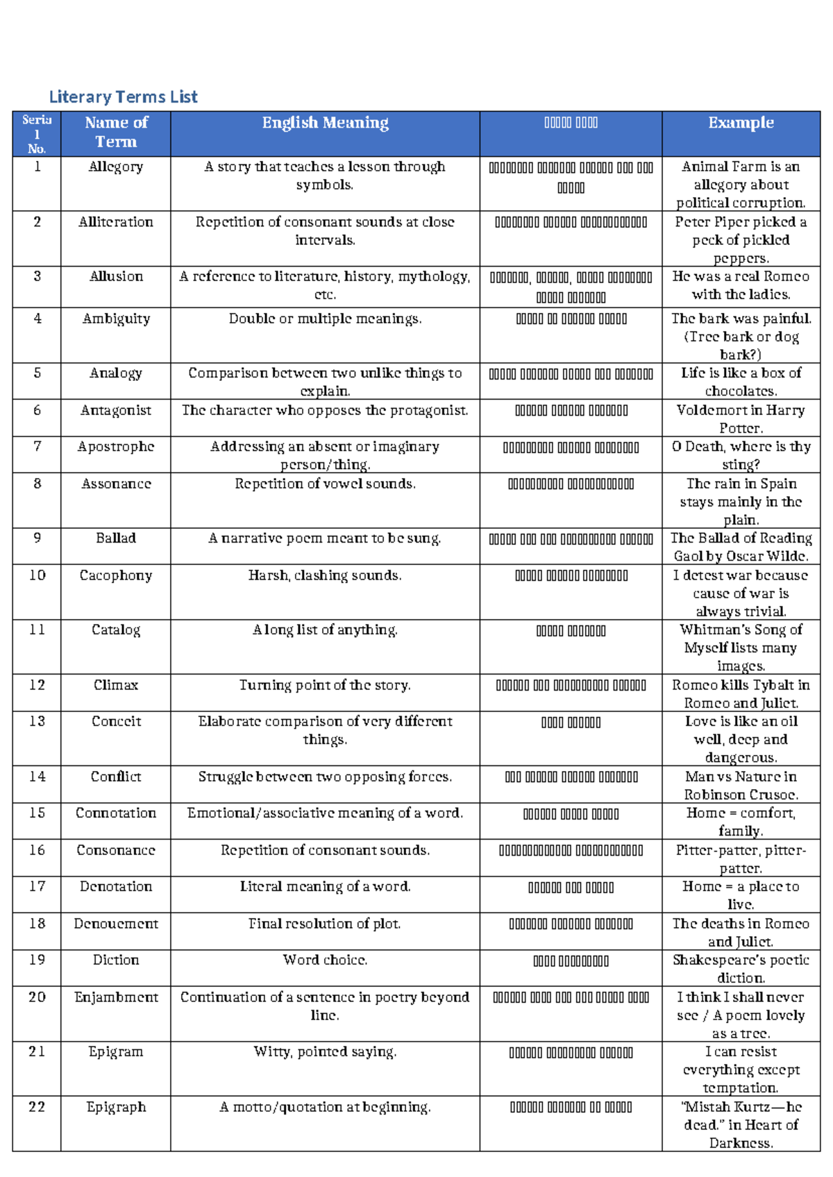 Literary Terms List for English Studies - Key Definitions and Examples ...