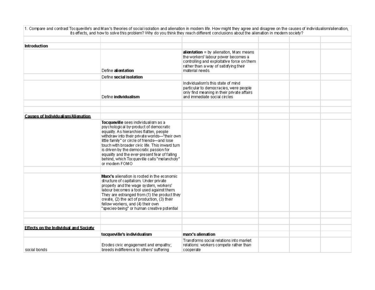 SOCB42 Final Exam: Theories of Social Isolation & Alienation - Studocu