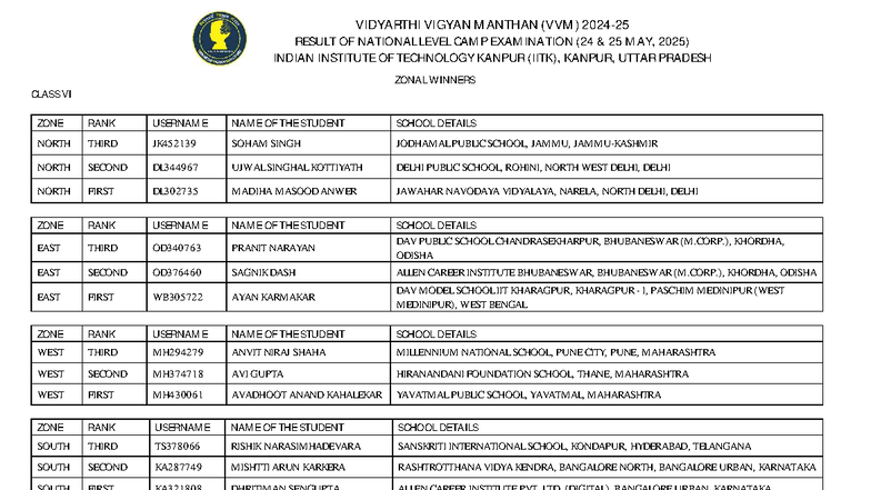 VVM 2024-25 National Level Camp Exam Zonal Winners Results - Studocu